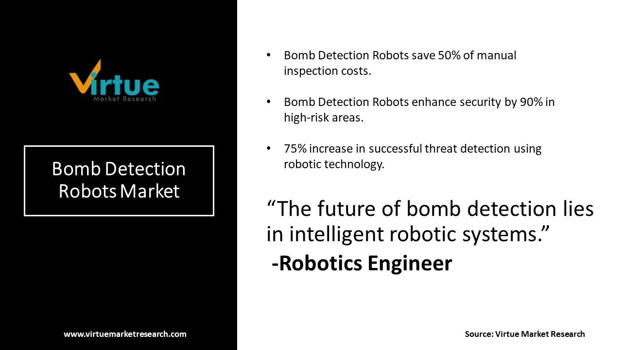 Bomb Detection Robots Market | Size, Share, Growth | 2023 - 2030